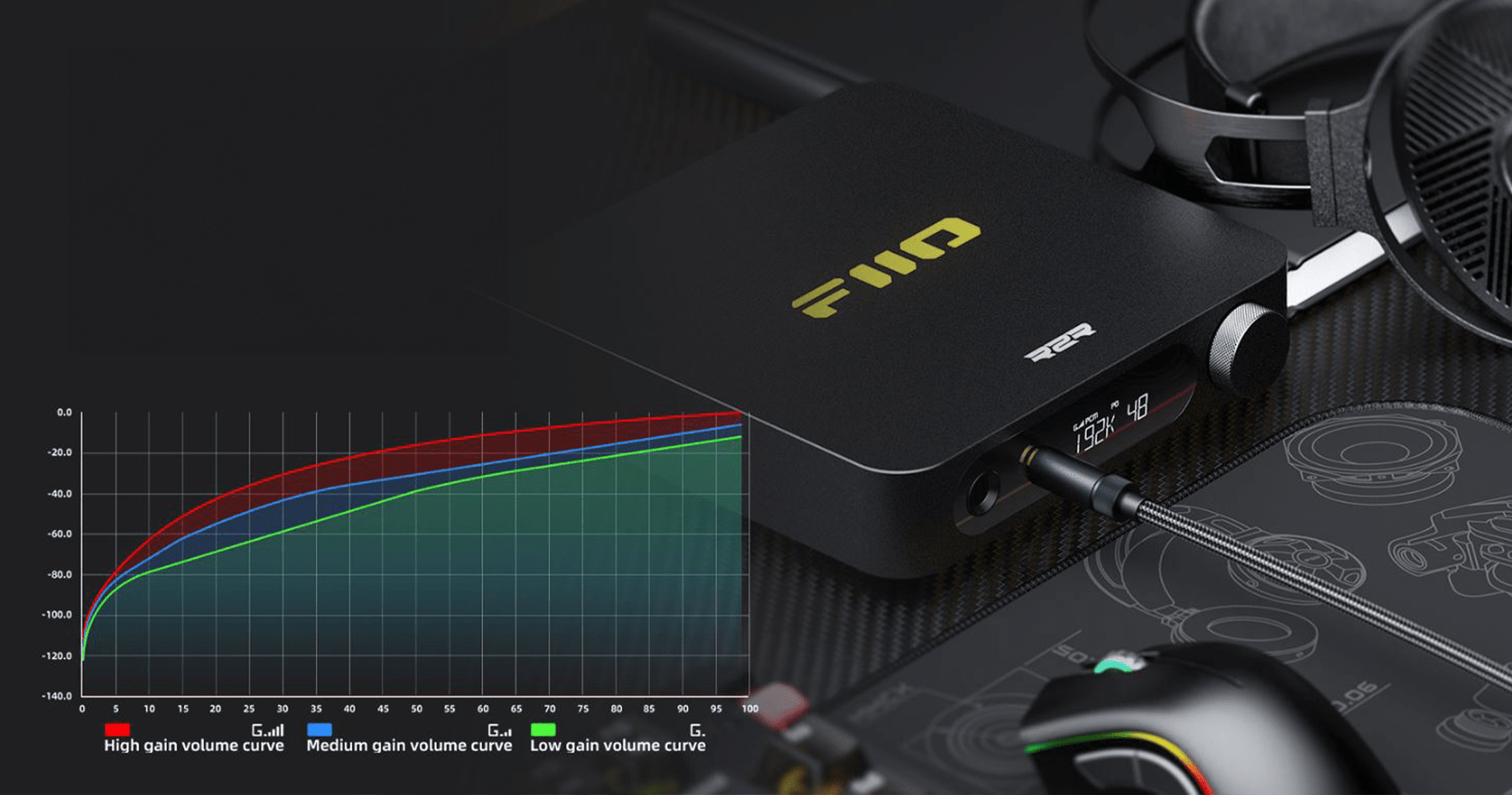 FiiO K11 R2R Balanced Desktop DAC/Amp