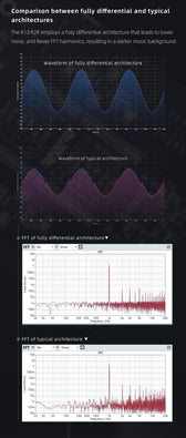 FiiO K13 R2R Desktop DAC/Amp