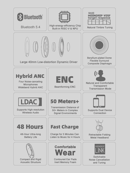 Moondrop Edge High-Fidelity Portable Wireless ANC Headphone – Apos