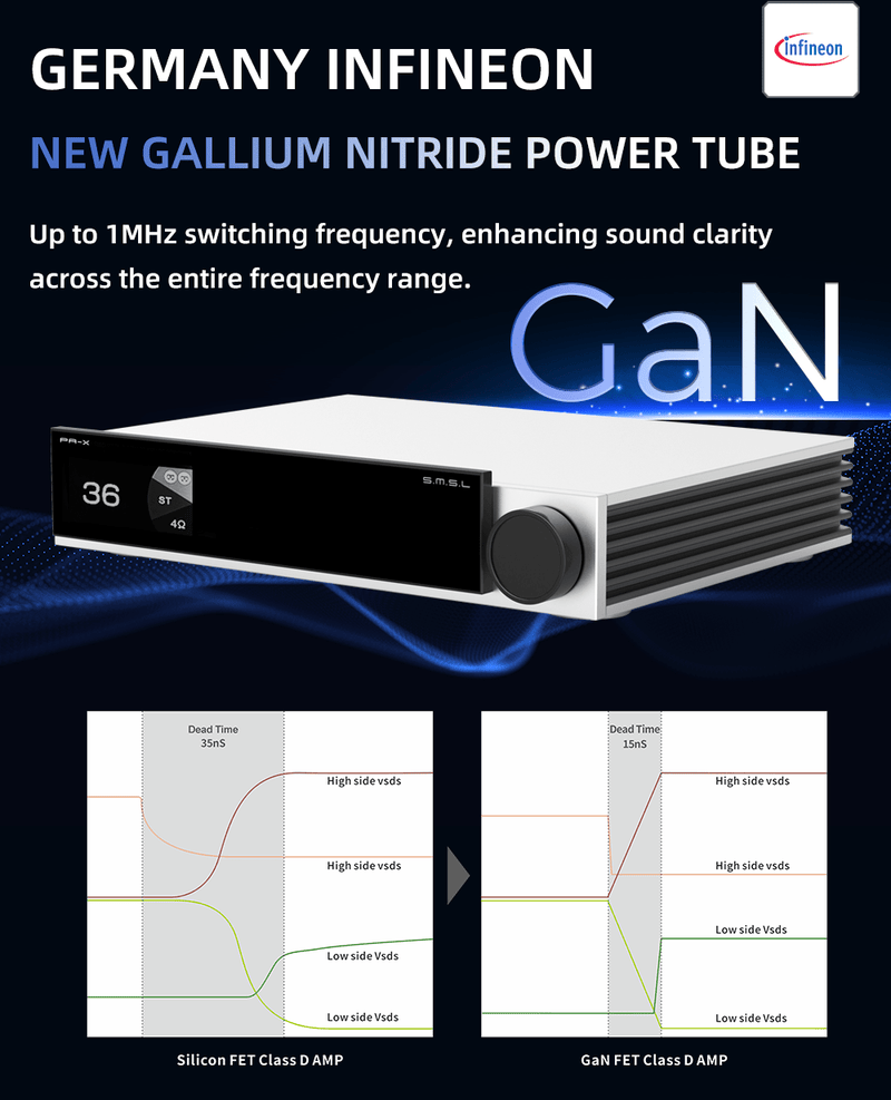 SMSL PA-X Gallium Nitride Power Amplifier